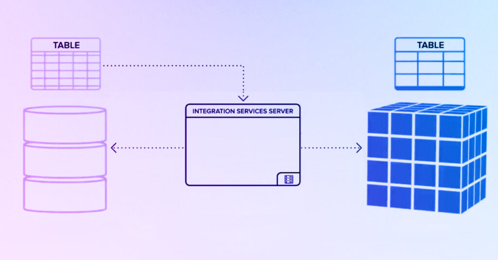 SQL Server Integration Services | ABCloudZ SQL Server Integration Services | ABCloudZ