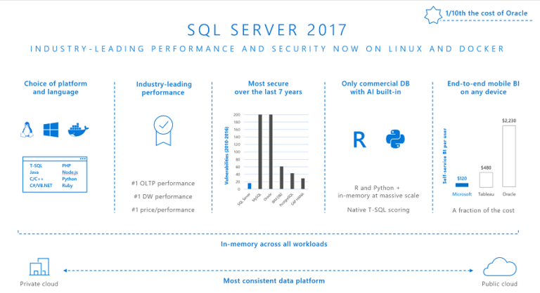 Azure Synapse Analytics & SQL Server Data Warehouse Solutions