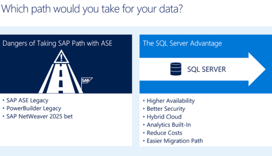 Migrate SAP ASE to SQL Server | Services | ABCloudz