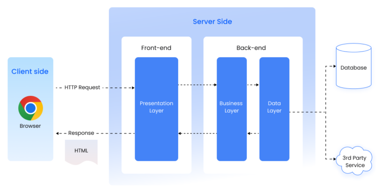 Why Use Monolithic Architecture? A Practical Guide | ABCloudz