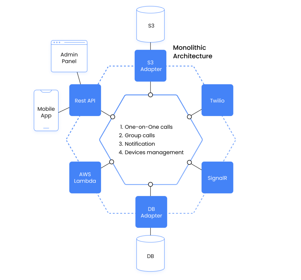Why Use Monolithic Architecture? A Practical Guide | ABCloudz