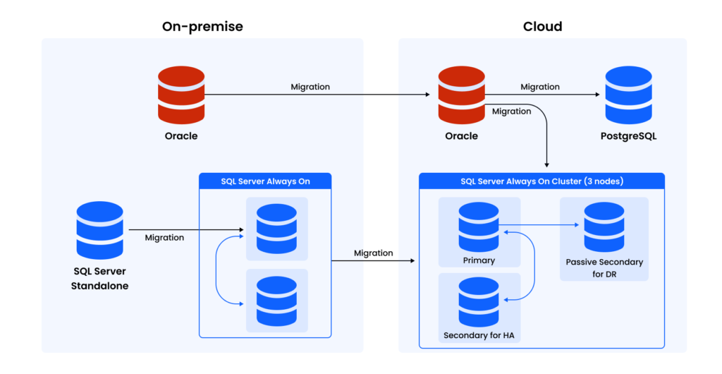 Data management strategy: How to reduce costs and eliminate downtime