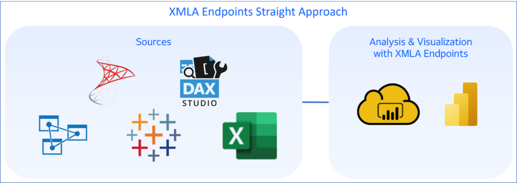 Open-platform connectivity with Power BI XMLA Endpoints | ABCloudz