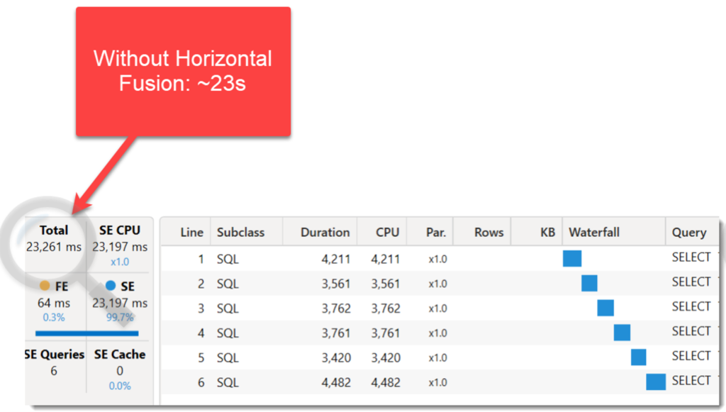 Power BI Horizontal Fusion and the query optimization | ABCloudz