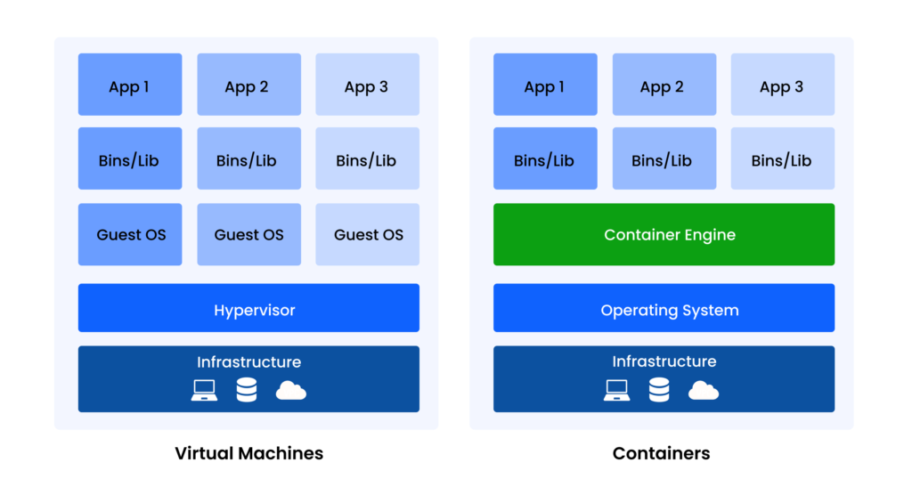 Speeding up Software Development and Transforming the Digital ... Speeding up Software Development and Transforming the Digital ...