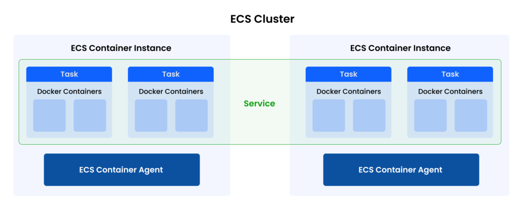 Speeding up Software Development and Transforming the Digital ...
