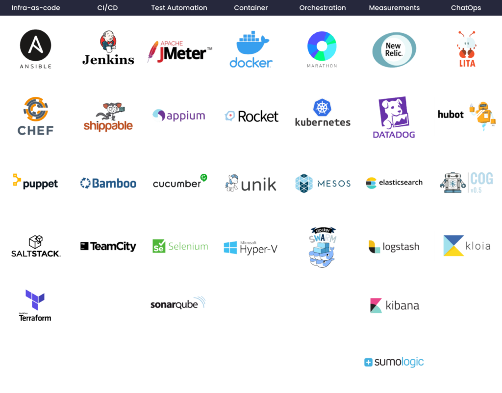 DevOps solutions | ABCloudz