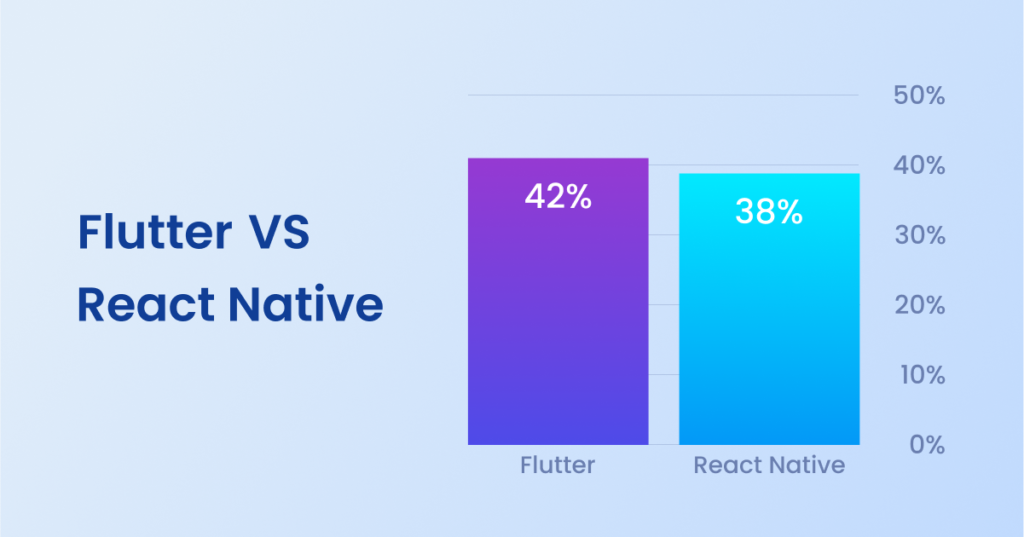 Cross-Platform App Development for Businesses: A Comparative Study of React Native and Flutter ...