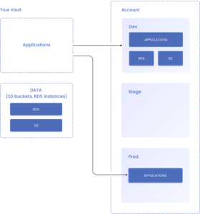 Migration from self-hosted private cloud to AWS cloud | ABCloudz